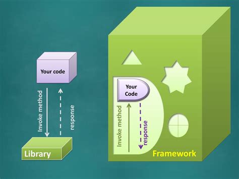 Min Warning These Slides Are Not Optimized For Printing Or Exam