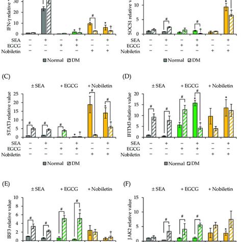 Polyphenols Used In This Study A Structure Of Catechin B