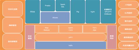 大数据离线计算 Csdn博客