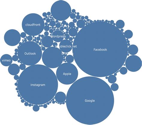 General Use Of Applications In Aesthetics Classe Download Scientific Diagram