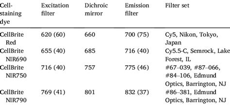 Fluorescence Microscope Filters Used For Four Color Imaging Download