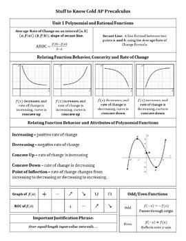 AP Precalculus Stuff You Must Know Cold By Flamingo Math By Jean Adams
