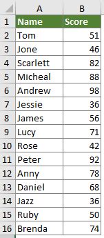 Create A Color Grouping Chart Color Bars By Value In Excel