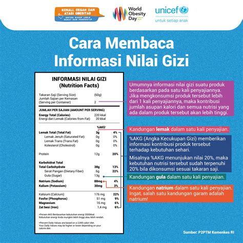 Begini Cara Mudah Membaca Tabel Nilai Gizi Tribunjogj