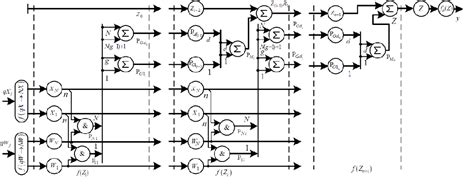 Figure 1 From Neural Element Of Parallel Stream Type With Preliminary Formation Of Group Partial