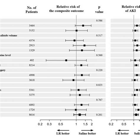 Post Hoc Subgroup Analyses For The Primary Composite And Secondary