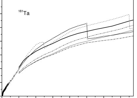 The Displacement Cross Section For Neutron Nonelastic Interactions With Download Scientific