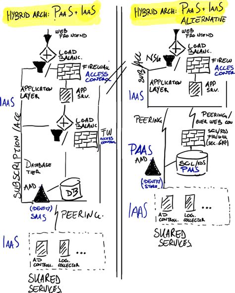 Cloud Cybersecurity And The Modern Applications Part 3