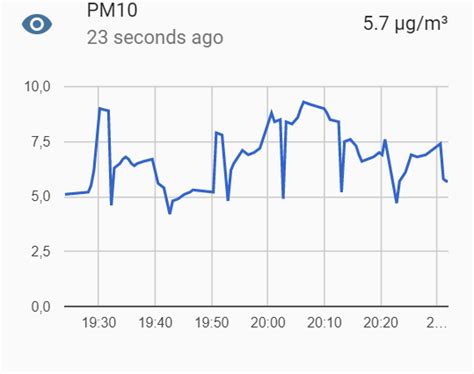 Problem With Outliers · Issue 6 · Bencorradopmsensor · Github