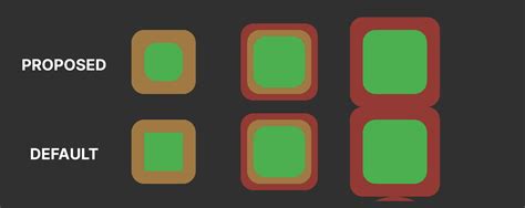 Request Add A Way To Round Inside Shape Border Issue Flutter Flutter GitHub