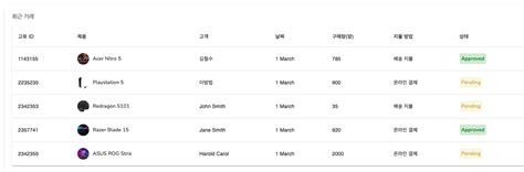github shineuiseong dashboard react react admin 대시보드 ui