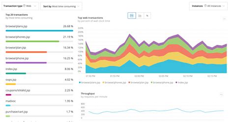 Cómo Usar Una Herramienta De Apm Para Monitorear El Rendimiento De Las Aplicaciones New Relic