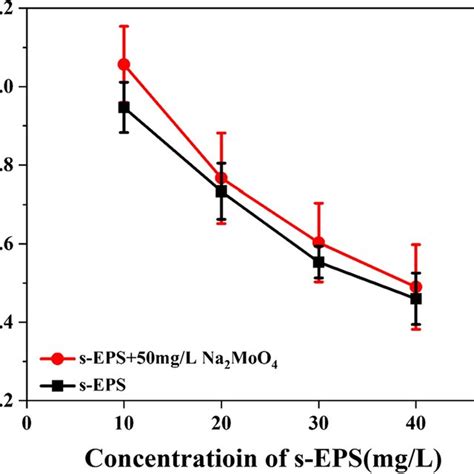 Potentiodynamic Polarization Curves For X70 Steel In 35 Wt Nacl Download Scientific Diagram
