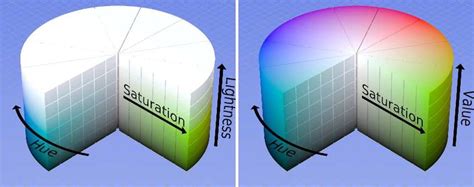 Comparison Of The HSL And HSV Color Spaces Download Scientific Diagram
