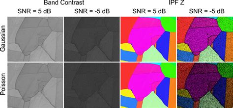 Publication Compressive Electron Backscatter Diffraction Imaging Senseai Publication Compressive Electron Backscatter Diffraction Imaging Senseai