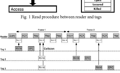 figure 2 from a novel q algorithm for epc global class 1 generation 2
