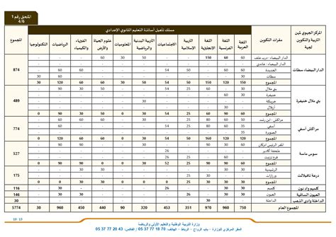 Wadifa Ma التسجيل في مباراة التعليم 2024 Ma