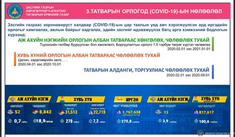 УИХ ын гишүүд татвар болон гаалийн байгууллагуудад ажиллалаа
