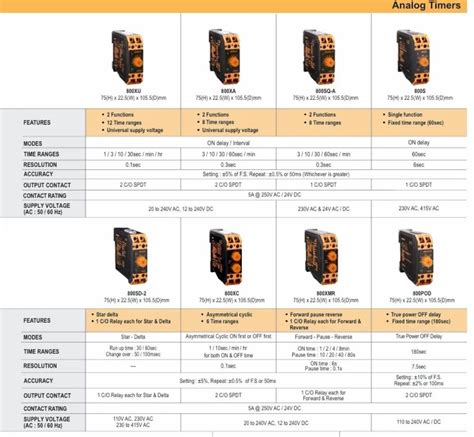 Selec Analog Timer At Best Price In Pune By Pmenterprises Id