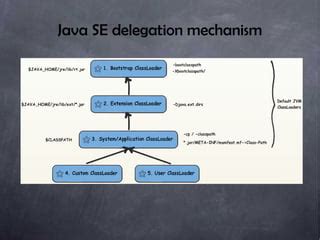 Understanding Classloaders Ppt