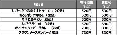 価格改定のお知らせ｜松屋フーズ