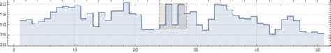 Ios Uialertview With Buttons Title Overlapping Stack Overflow