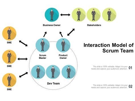 Interaction Model Of Scrum Team Presentation Graphics Presentation Powerpoint Example