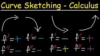 Curve Sketching First Second Derivatives Graphing Rational Functions Asymptotes