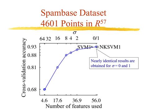 Ppt Feature Selection In Nonlinear Kernel Classification Powerpoint