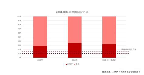 全国推广的无痛分娩，为何普及率低？ 凤凰网