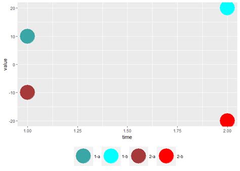 R How To Automate The Legend In A Ggplot Chart Stack Overflow