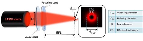 Optical Vortex Phase Plate Holo Or Diffractive Optics