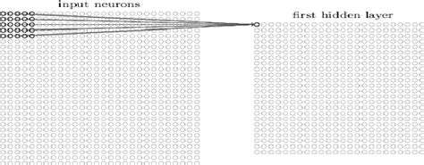 Figure 1 From Handwritten Digit Recognition Using Convolutional Neural