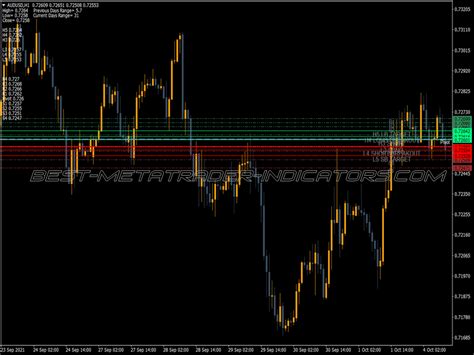Camarilla Dt Indicator Top MT4 Indicators Mq4 Or Ex4 Best