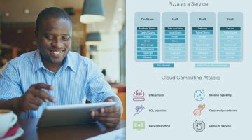 Ethical Hacking Cloud Computing My Mooc