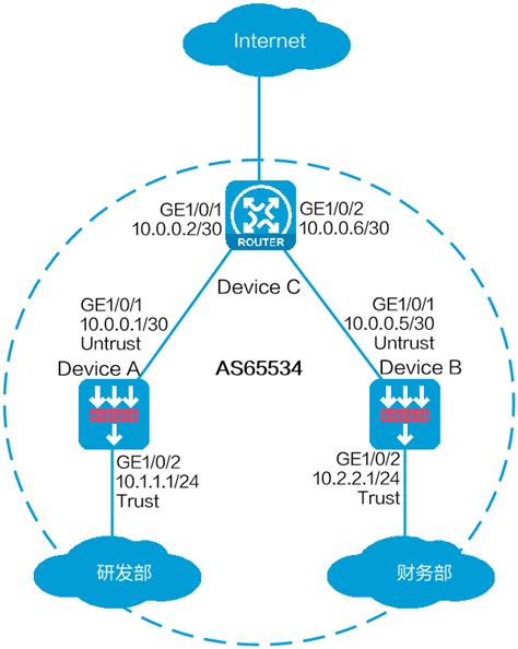 Support 07 Bgp Configuration Examples H3c