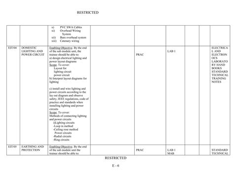 Electrical Installation Technologydoc
