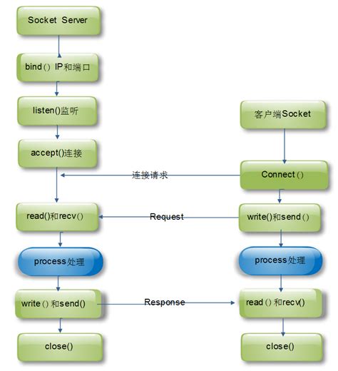 计算机毕设 基于java的网络通讯系统设计与实现的毕业设计论文 Csdn博客