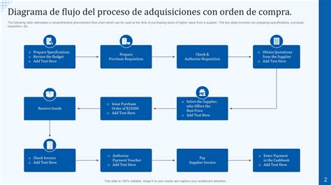 Diagrama De Flujo Del Proceso De Compras Diagrama De Flujo Del Proceso De Compras