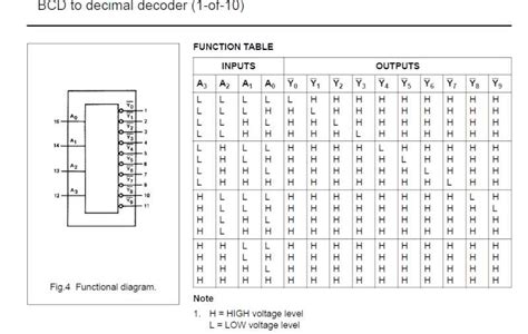 Explore The Comprehensive 74ls151 Datasheet For Your Electronics Projects