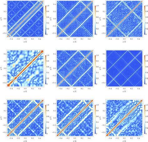The Modules Of First Order Correlation Function G 1 For A