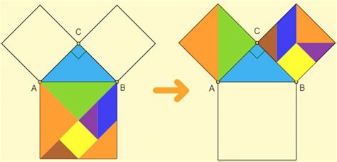 Pythagorean Theorem Definition Proofs And An Example Of Practical