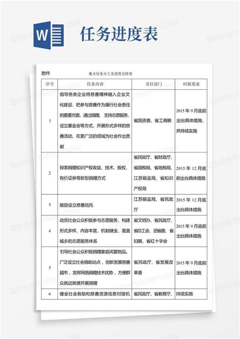 重点任务分工及进度安排表【】word模板下载 编号lepvajdb 熊猫办公