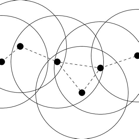 2 Unit Disk Graph Model For Wireless Communication Networks