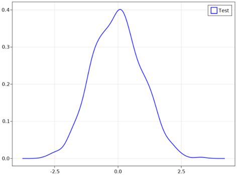 Makie Density Line Plot General Usage Julia Programming Language