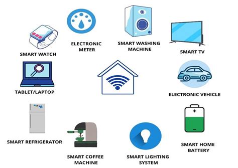 Smart Home With Associated Gadgets Download Scientific Diagram