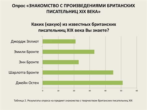 Женщины в литературе презентация онлайн