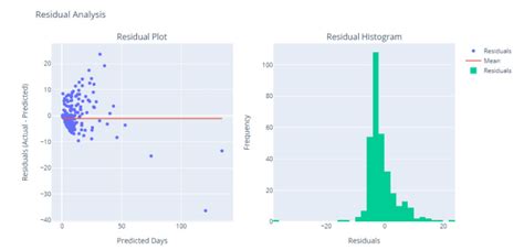 Perform Data Analysis Visualization And Ml Tasks By Hamzonium29 Fiverr