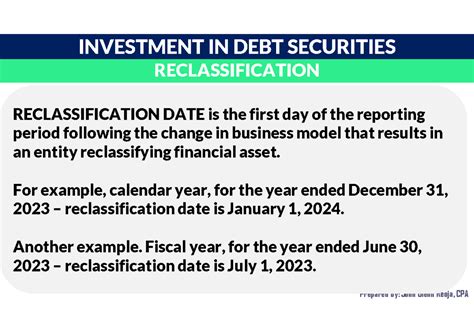 Reclassification Of Financial Assets Ppt Investment In Debt