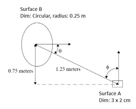 Solved [view Factor Calculation] Find The View Factor Of